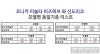 신도리코 복합기 드라이버 설치부터 Pc랑 연결 설정하기까지 한번에 정리 네이버 블로그